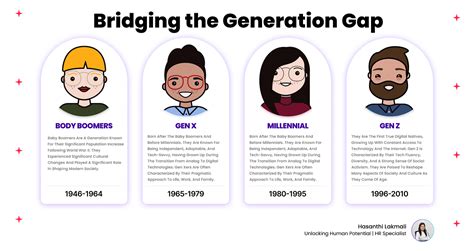 Bridging The Generation Gap