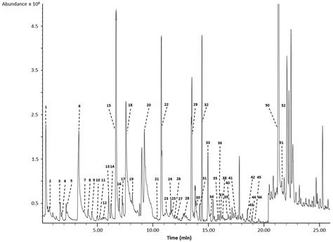 Volatile Organic Compounds Human