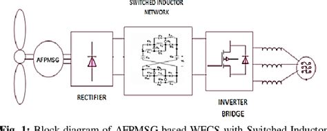 Figure 1 From Performance Comparison Between Zsi And Sl Zsi Based Axial