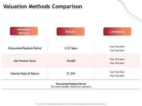 Performance Measuement Of Infrastructure Project Valuation Methods