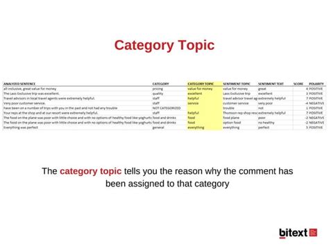 Understanding Sentiment Analysis Results Ppt