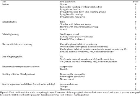Figure 1 From Development And Testing Of A Sedation Scale For Use In Figure 1 From Development And Testing Of A Sedation Scale For Use In