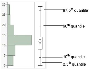 Quantile Box Plot