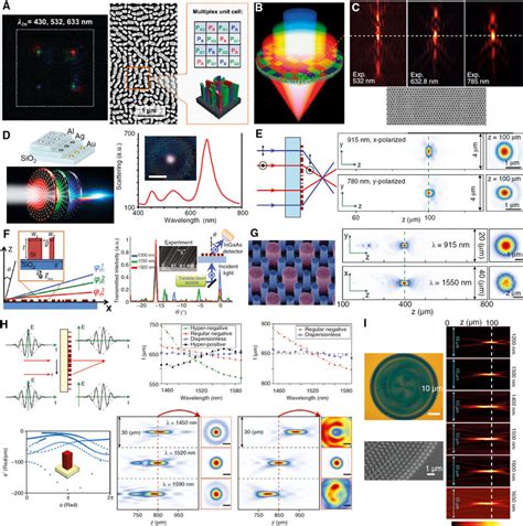 Multi Wavelength And Dispersion Engineered Metasurfaces A An Example Download Scientific