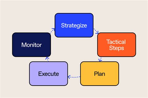 Hierarchical Vs Flat Organizational Structure Benefits Of Each Workleap
