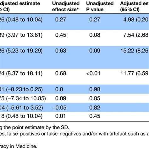 Baseline Visual Function Questionnaire Scores Mean Sd Download Table