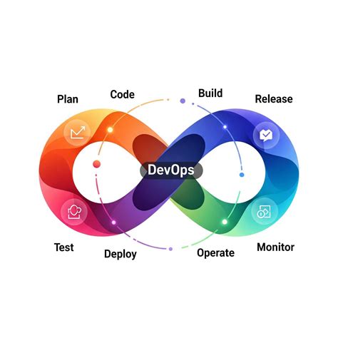 Devops Training In Hyderabad Jeevi Academy