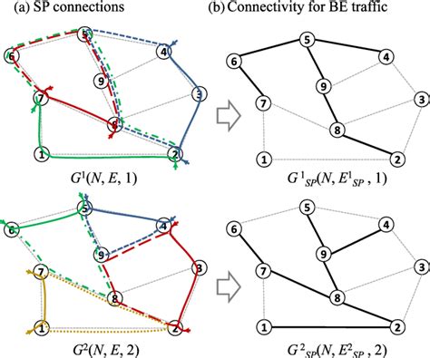 Figure 1 From Service And Resource Differentiation In Shared Path