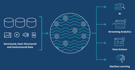 Data Pipeline Design Patterns Шаблоны проектирования потоков данных