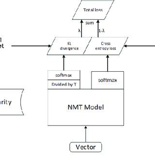 Knowledge Distillation Paradigm Download Scientific Diagram