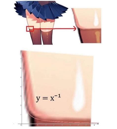 Calculating Thiccness R Animemes