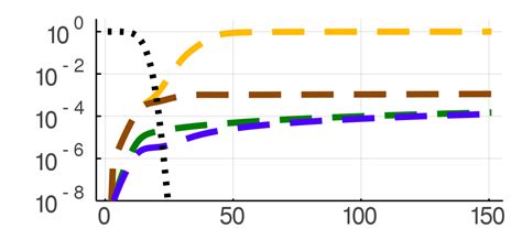 Plot Lines Disappear When Savefig To Svg General Usage Julia Programming Language