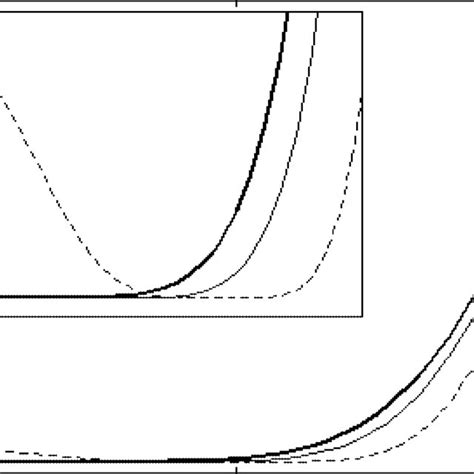 Comparison Of Digital Differentiators Of Type Iii And Type Iv Digital