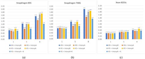 efficient phase functioned real time character control in mobile games