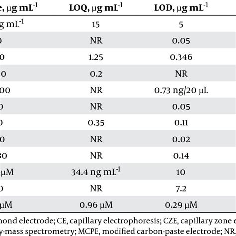 Chemical Structure Of Lidocaine Download Scientific Diagram