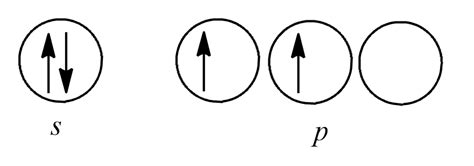 Using Sketches Of Orbitals And Orbital Diagrams Describe S Quizlet
