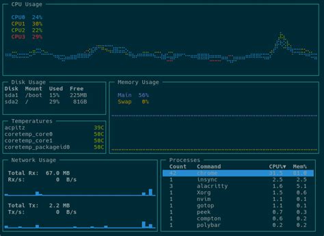 Gotop Is A Cool Cli System Monitor Tool For Linux Omg Ubuntu