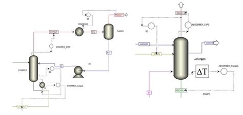 Figure A5 Aspen Plus ® Dynamics Control Scheme As Described In Section