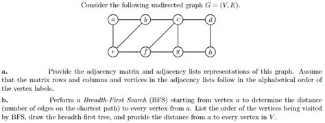 solved consider the following undirected graph g v e