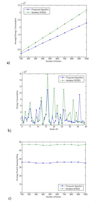 adaptive active queue management for tcp friendly rate control tfrc traffic in heterogeneous