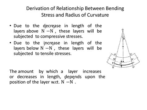 Lecture Flexural Formula Pptx