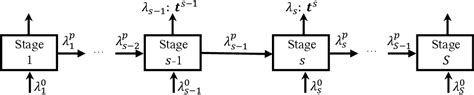 Figure 1 From Quantifying Error Propagation In Multi Stage Perception