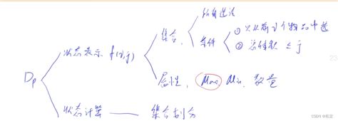 蓝桥杯dp算法——背包问题（c）dp数组背包问题cpp Csdn博客