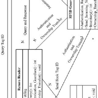 18 UML Object Model Library Download Scientific Diagram