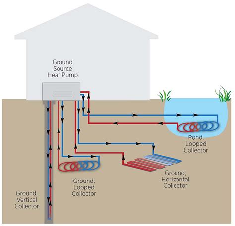 Geothermal Heat Pump Radiant Floor Heating Diagram Geotherma