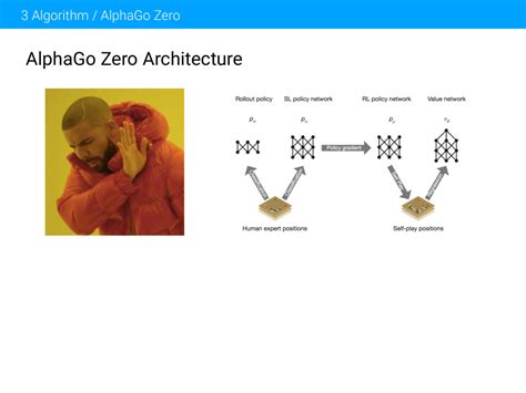 Algorithm Behind Alphago And Alphago Zero Speaker Deck