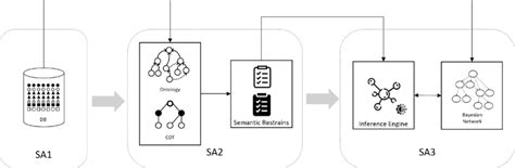 Multilevel Graph Approach Workflow Download Scientific Diagram