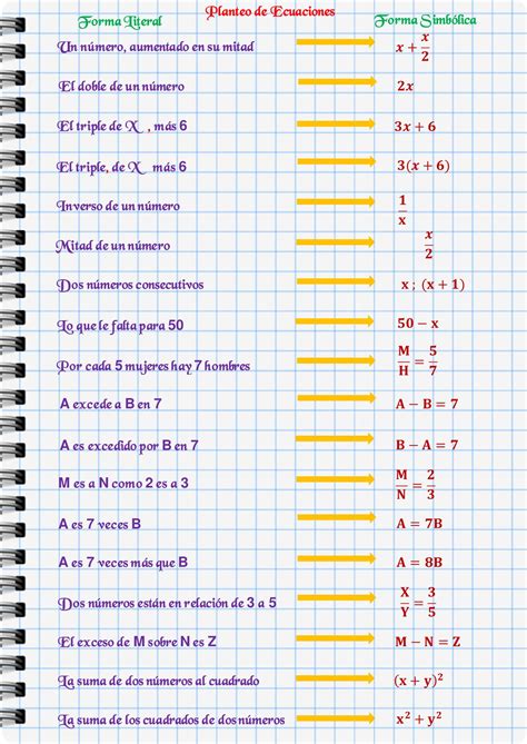 El Cerebrito Forma Literal Forma Simbólica Planteo