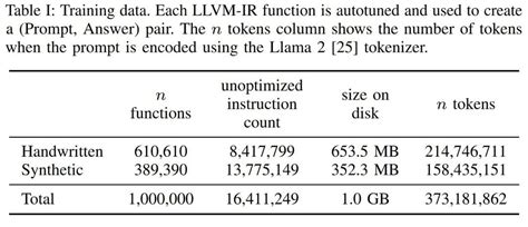 [r] Large Language Models For Compiler Optimization Metaai 2023 Autotuner Needs 949 Cpu Days