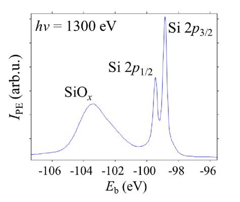 Si 2p Core Level Spectrum Measured At Hv 1300 Ev The Doublet At