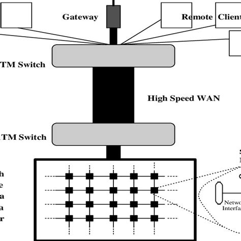 block diagram of a distributed multimedia system 2 overview of the