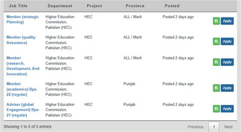 Higher Education Commission HEC Jobs Hec Gov Pk Online Apply