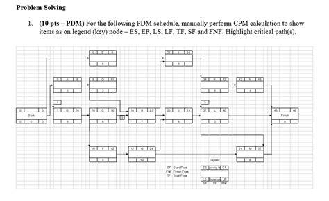 solved problem solving 1 10 pts pdm for the following