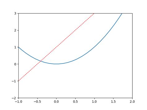 Matplotlib
