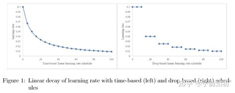 paper reading 综述系列 hyper parameter optimization（上） hyperparameter
