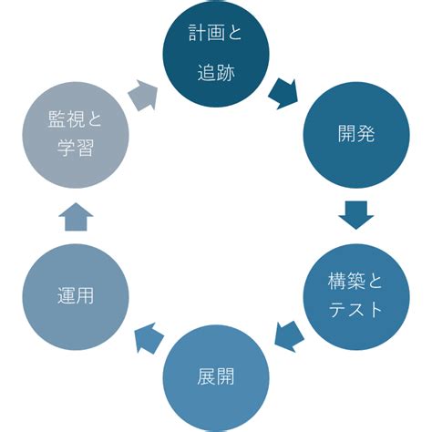 【power Apps Power Automate】環境変数を活用する（後編） Qes ブログ