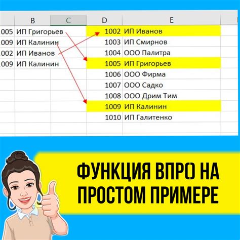 Как работает функция ВПР в Excel на простом примере Biba Pro Аналитика для бизнеса
