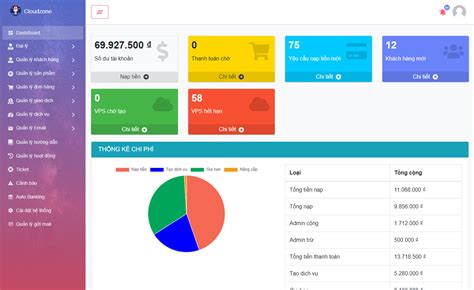 Giới Thiệu Hệ Thống Quản Lý Dịch Vụ Portal Admin