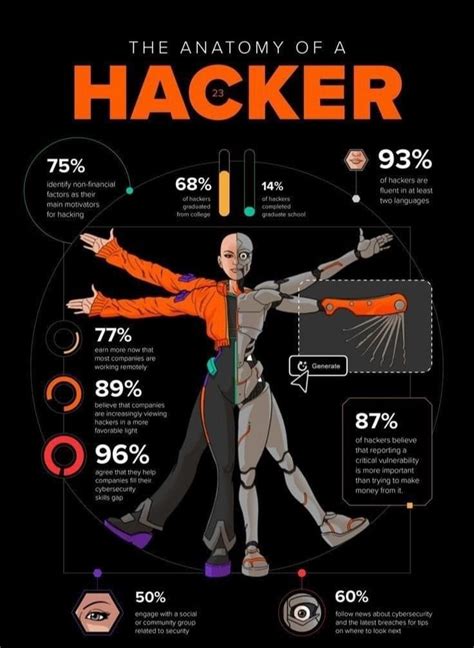 Mayyada Al Hammoshi Posted On Linkedin