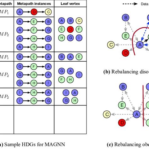 Workload Balancing In Flexgraph Download Scientific Diagram
