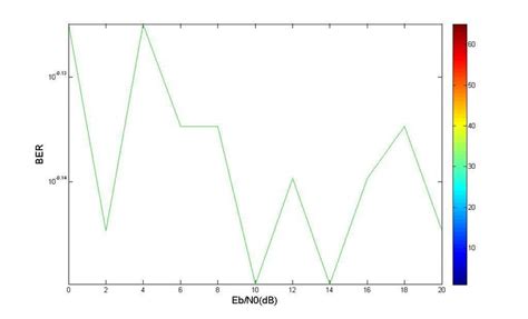 Eb Db Vs The B Optical Sttc Coding Description Fso Communication Download Scientific Diagram