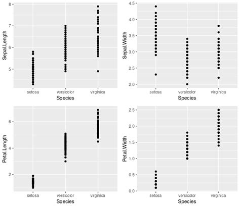 R How To Change The Lab Name Corresponding To Function In Ggplot Stack Overflow
