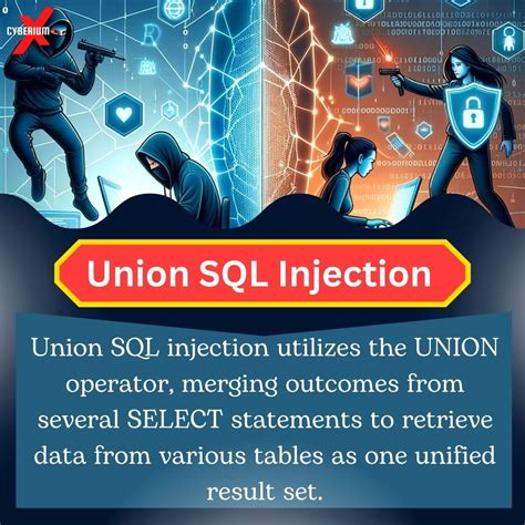 Cyberiumx On Linkedin Sql Injection Is The Most Critical Vulnerability In This Blog We Will