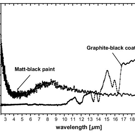 Total Specular Diffuse Spectral Reflectance Measurement Of Two Download Scientific Diagram