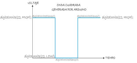 Generando Sonidos En Arduino A Partir De Pentagramas