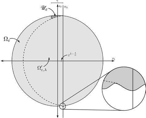 Diagram Of Ω ε In Theorem 66 Download Scientific Diagram